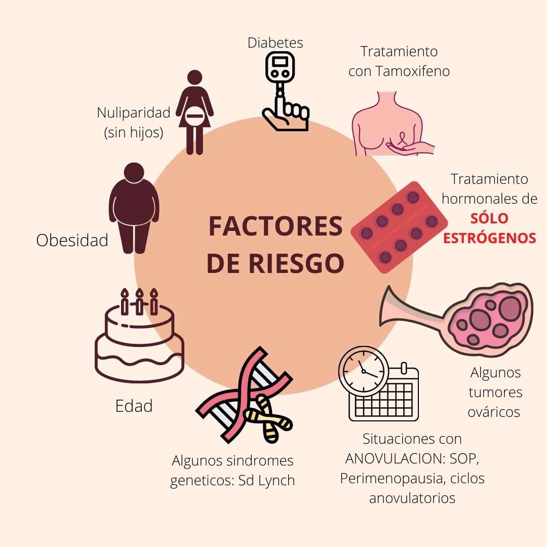 HIPERPLASIA ENDOMETRIAL – Gynaika